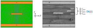 Dk and Df Characterization Methods for PCB Laminates – Part III | Z-zero