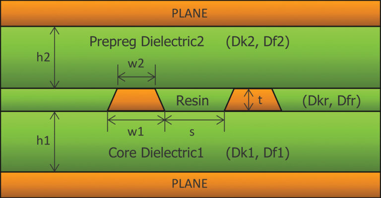 Etch Effects Explained | Z-zero