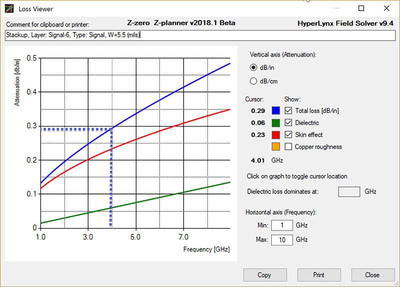 Trace Width’s Effect on High-Frequency Insertion Loss | Z-zero